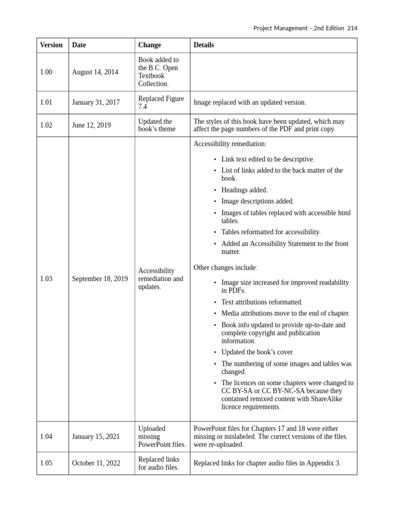Project Management 2nd Edition 1729807212 Pages 225 | PDF | Books ...