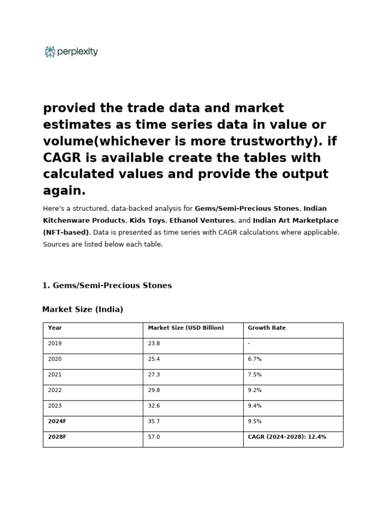 Provied The Trade Data and Market Estimates As Tim | PDF | Economies