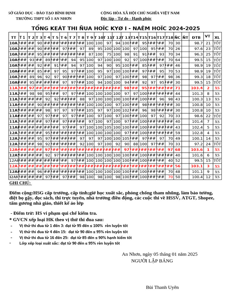 Thi Đua HK1 2024-2025 | PDF