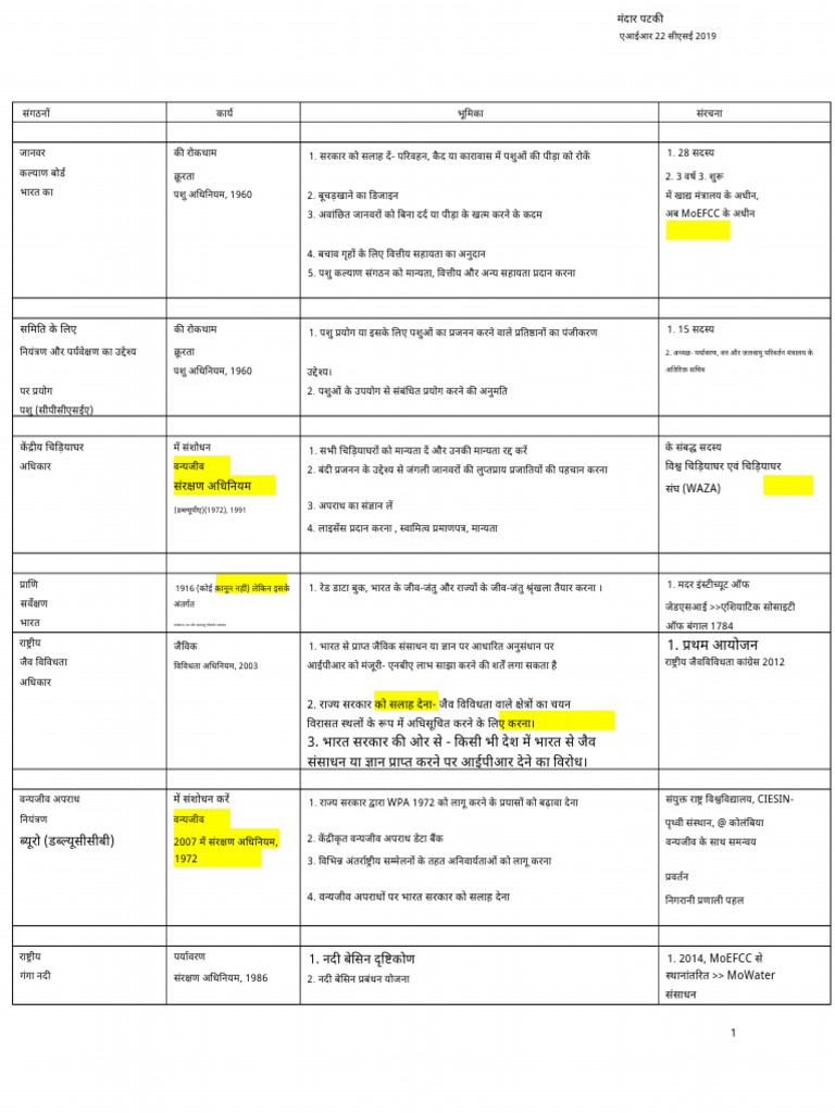 Organisation Environment | PDF