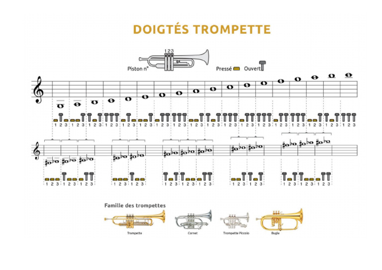 Doigtés Trompette | PDF
