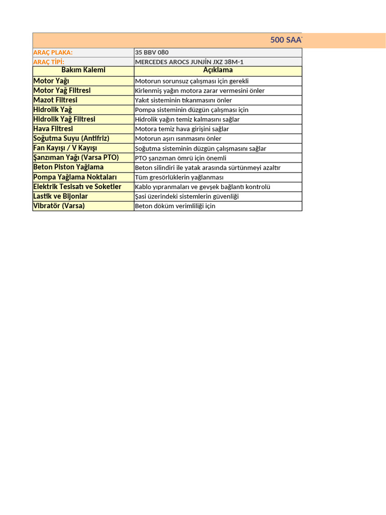 Junjin 37JXZ 500 Saatlik Bakim Plani | PDF