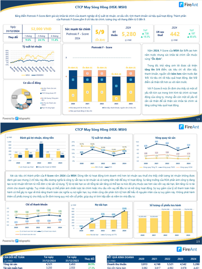 MSH - HSX - Hang Tieu Dung | PDF