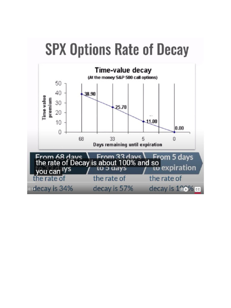 SPX 7 Dte | PDF