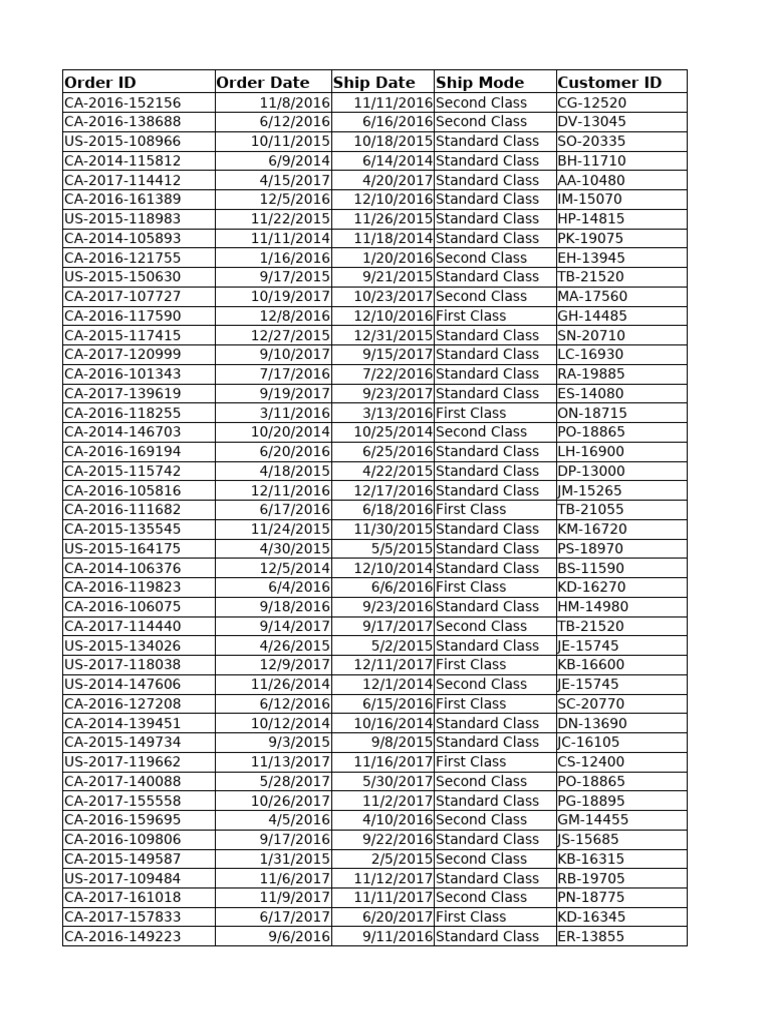 Comparision Sheet Earn Upto Rs. 450 | PDF