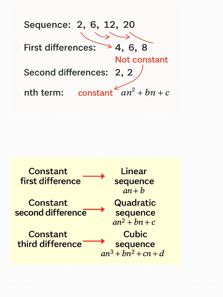 Nth term of sequences | PDF