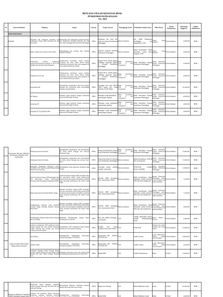 Lampiran PTP 2023 | PDF