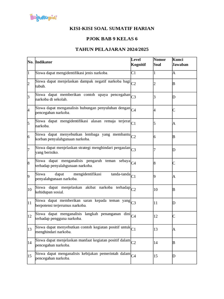 soal & kisi-kisi sumatif harian PJOK kelas 6 (bab 9) | PDF