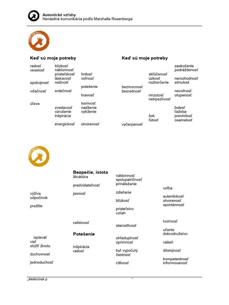 NVC WS - Feelings&needs SK | PDF