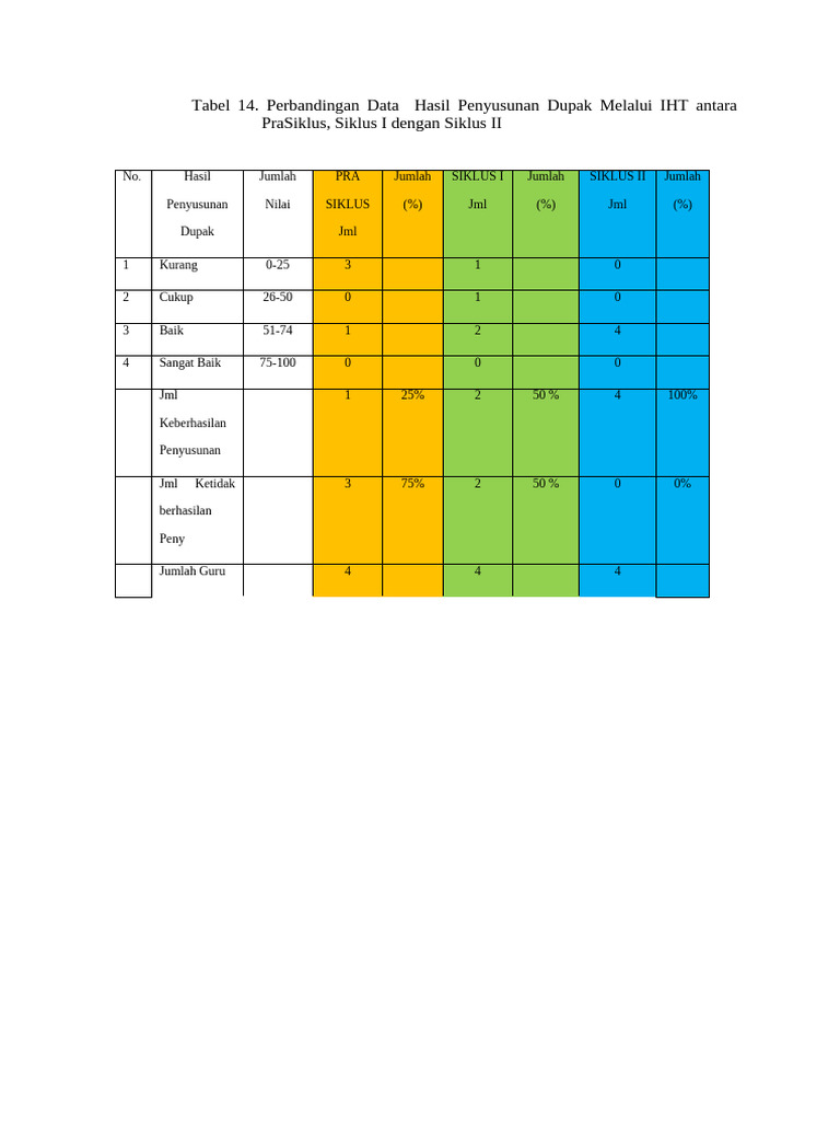 Analisis Data, Tabel, Grafik | PDF