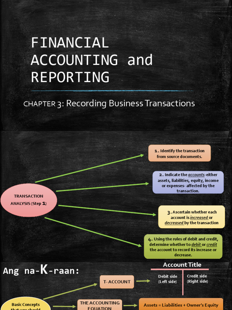 Recording Business Transactions in Accounting | PDF | Debits And ...