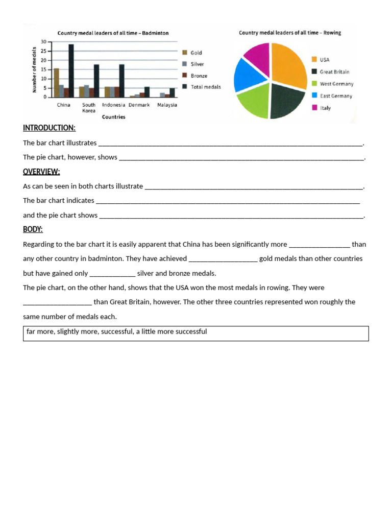 MS2 U2 Mixed Charts Pie | PDF