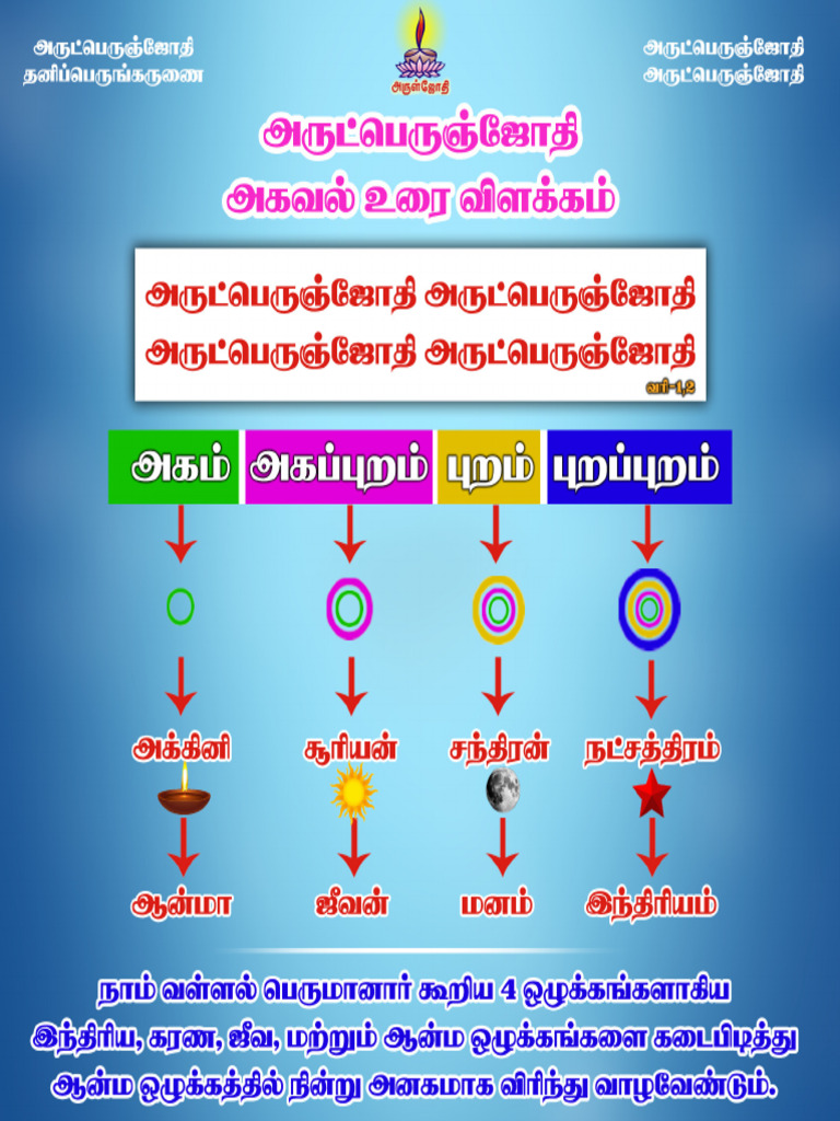 Agaval Vilakkam 01 To 510 | PDF
