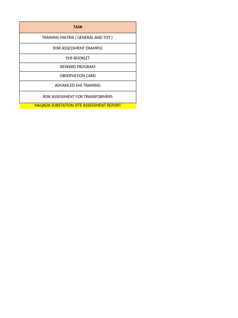 Ehs Trainig Tasks | PDF
