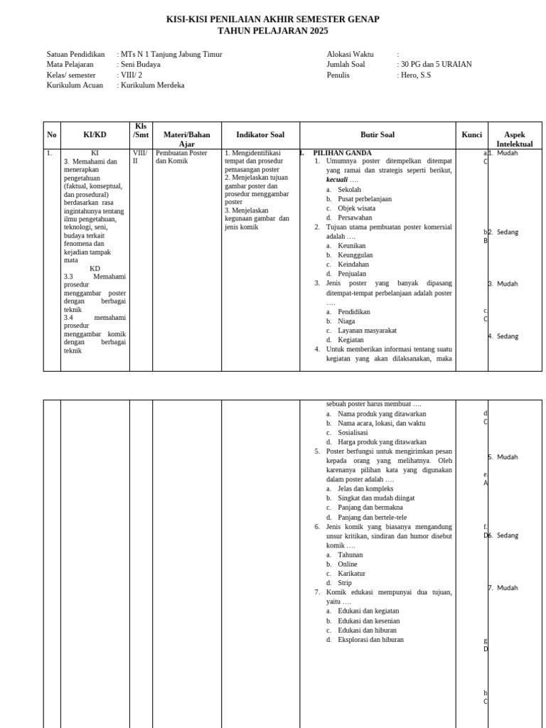 Kisi Kisi Seni Budaya Kelas 8 Semester 2 | PDF