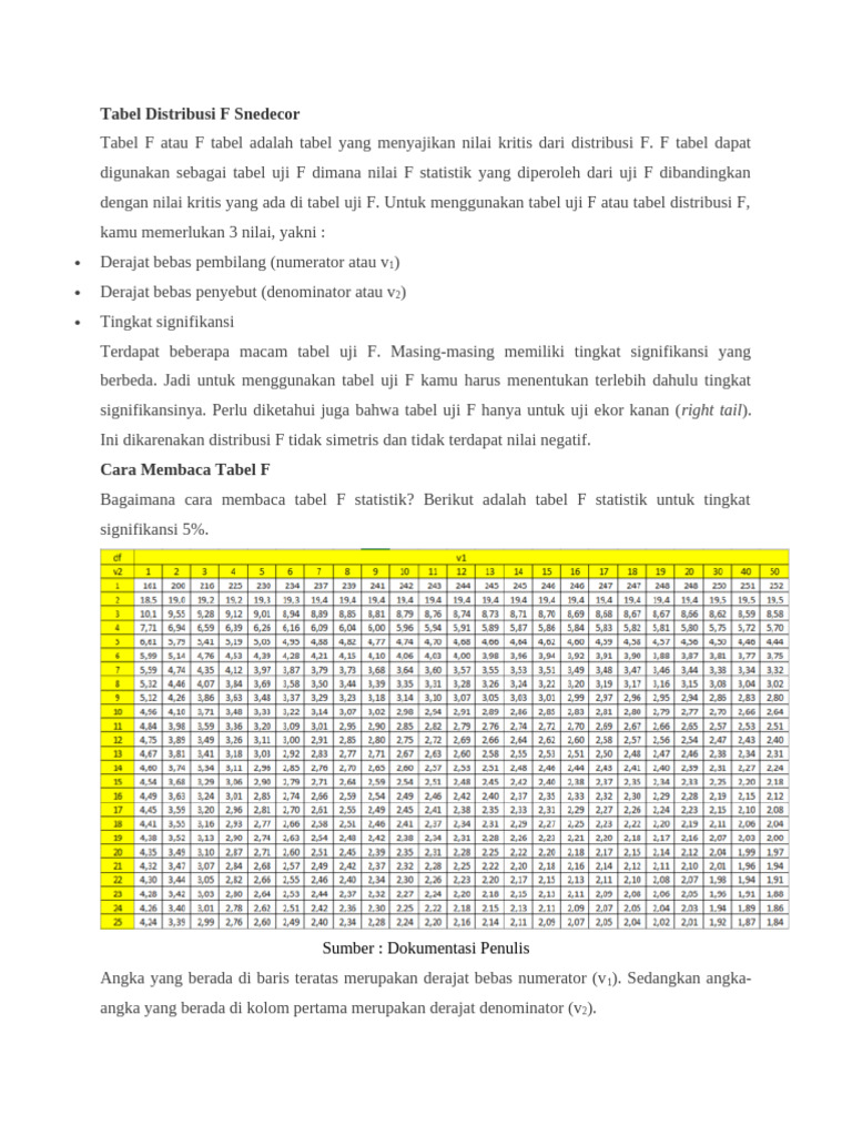 Tabel Distribusi F Snedecor | PDF