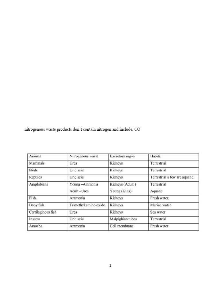 S3 and S4 Biology Book | PDF | Gill | Respiratory System