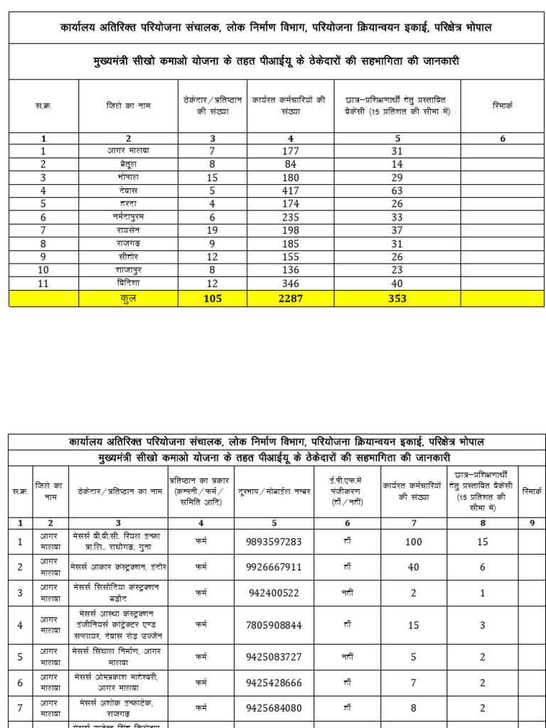 APD Bhopal Zone | PDF