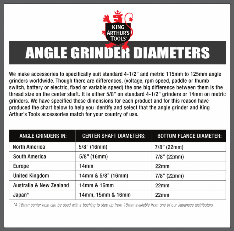Angle Grinder Diameters Chart | PDF