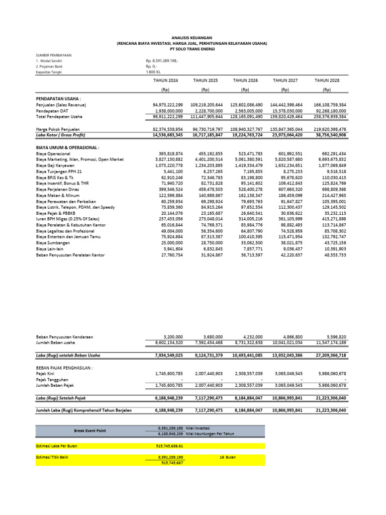 Analisa Keuangan 5 Tahun | PDF