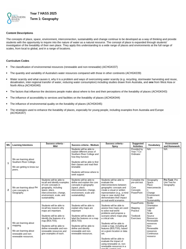 Year 7 Geography: Water and Liveability | PDF | Water | Quality Of Life