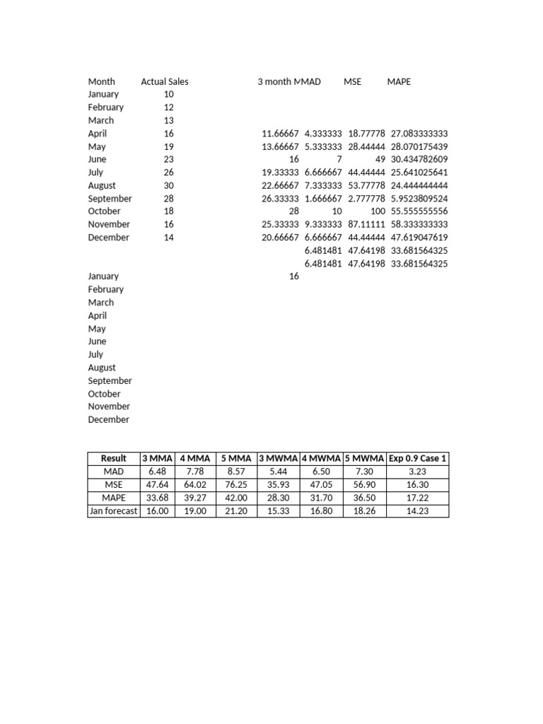 Demand Forecasting Lecture IIM | PDF | Forecasting | Applied Statistics