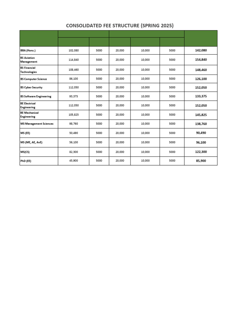 Updated FEE STRUCTURE Spring 25 | PDF