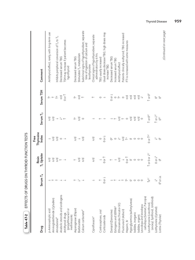 naplex__comprehensive_pharmacy_review_8_bookzz-org_ | PDF ...