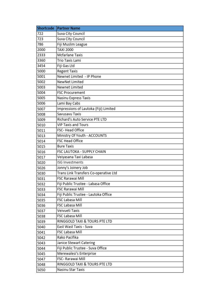 Voice Short Code List | PDF | Fiji