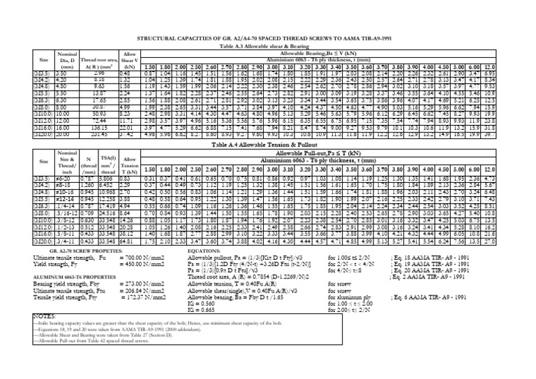 Allowable Screw Capacity For Space Thread Screws | PDF | Screw ...