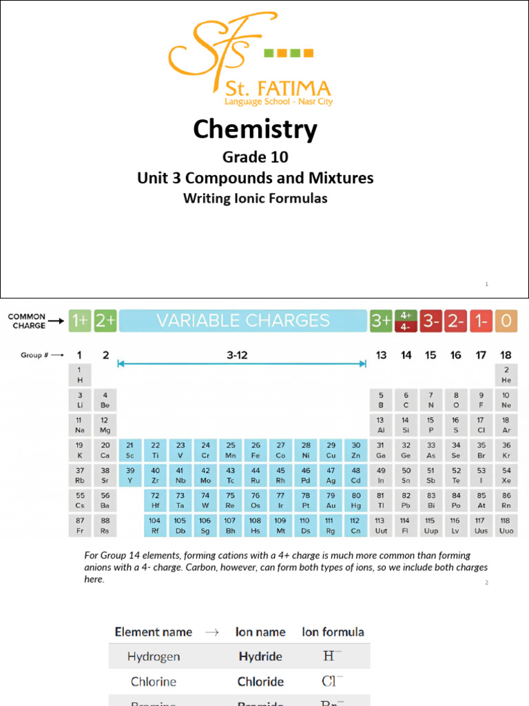 Chemistry Grade 10 Writing Ionic Formulas9882d | PDF | Ion | Chloride