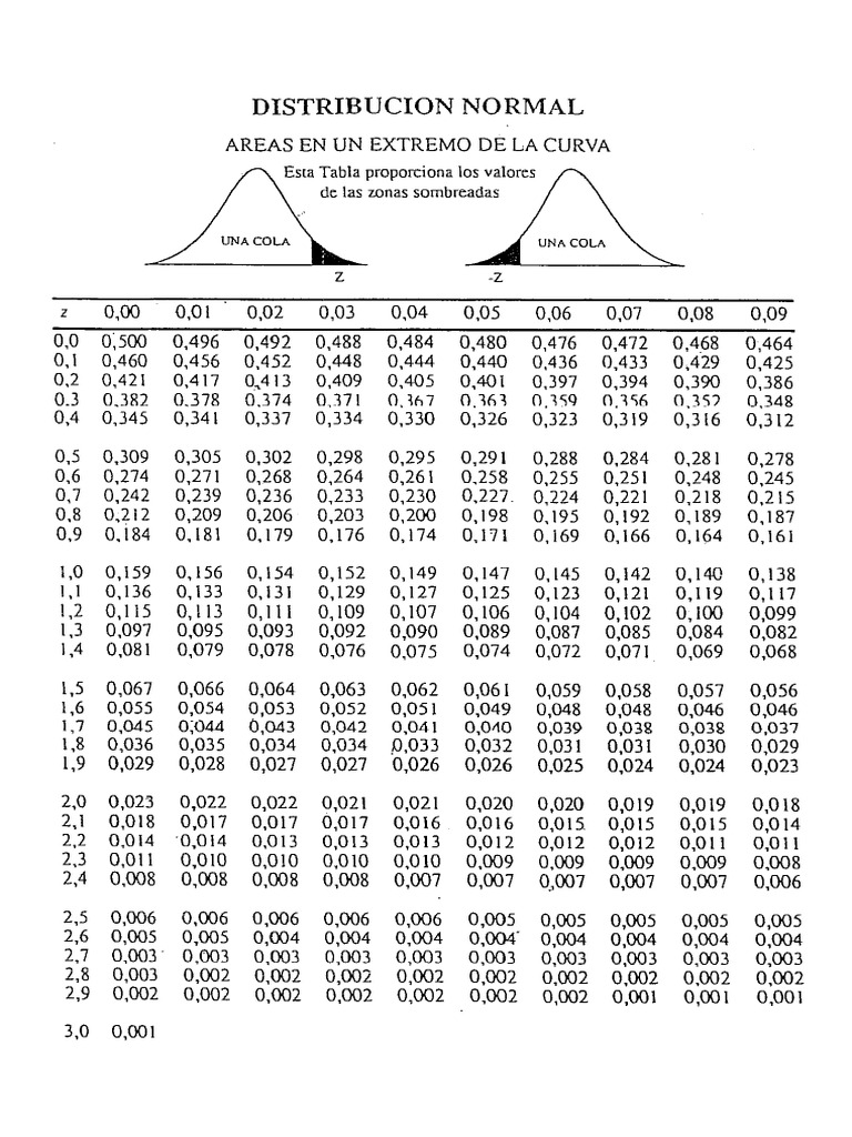 Tablas_distribucion_normal | PDF
