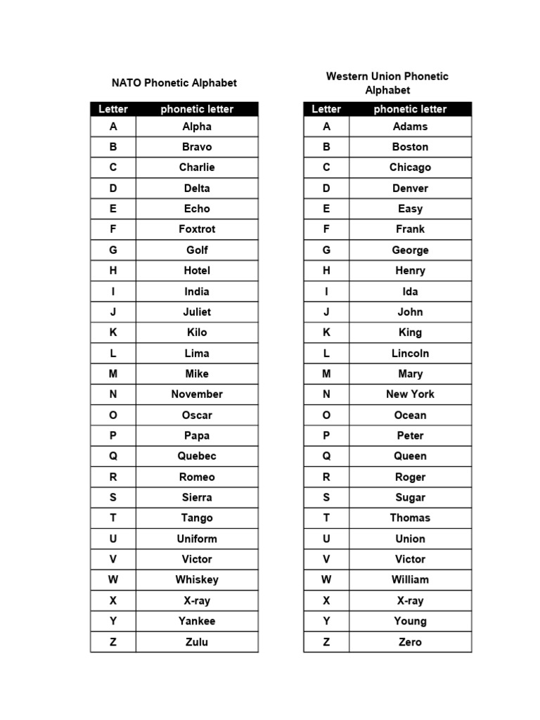 Phonetic Words | PDF