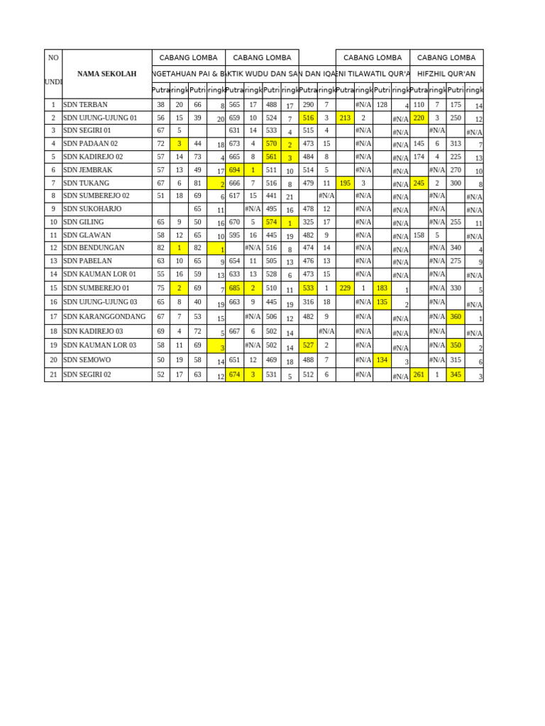 Rekap Nilai Lomba MAPSI 2023 Pabelan | PDF