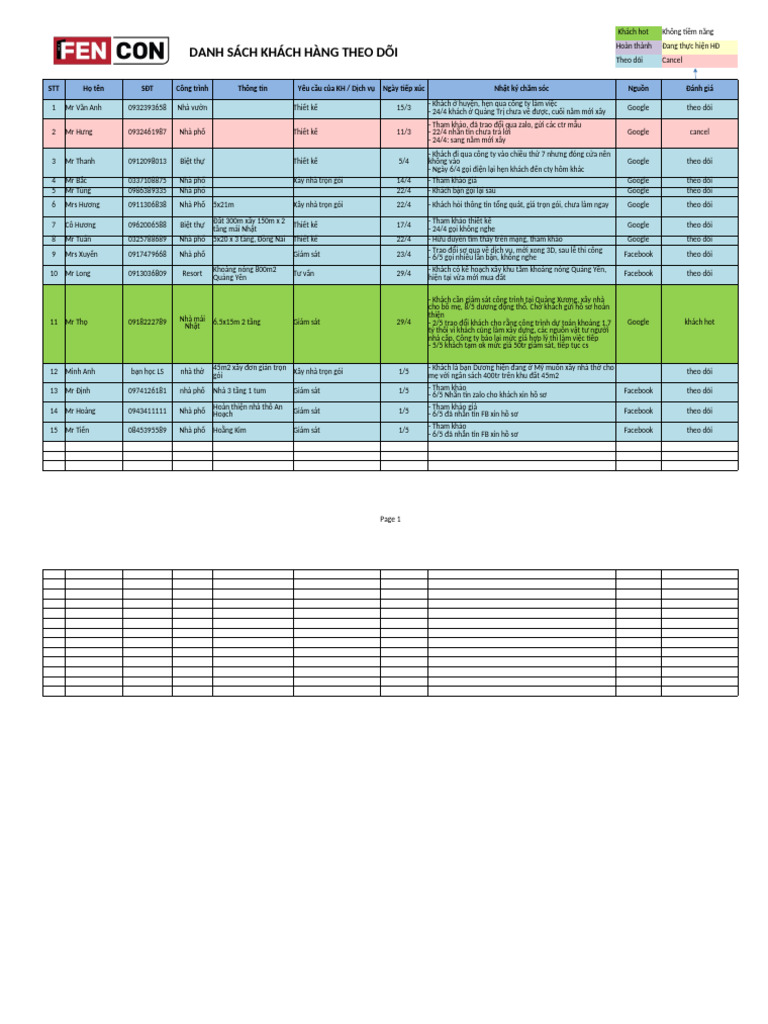 2025 Duong Nhật Ký CSKH | PDF