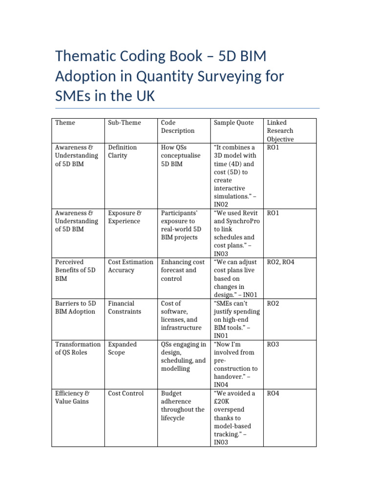Thematic Coding Book 5D BIM QS | PDF | Building Information Modeling ...