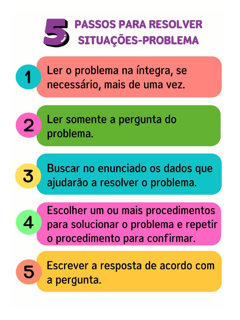 5 Passos para Resolver Problemas | PDF