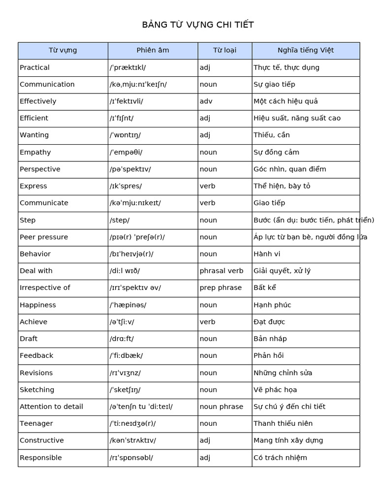 Tu Vung Chi Tiet | PDF