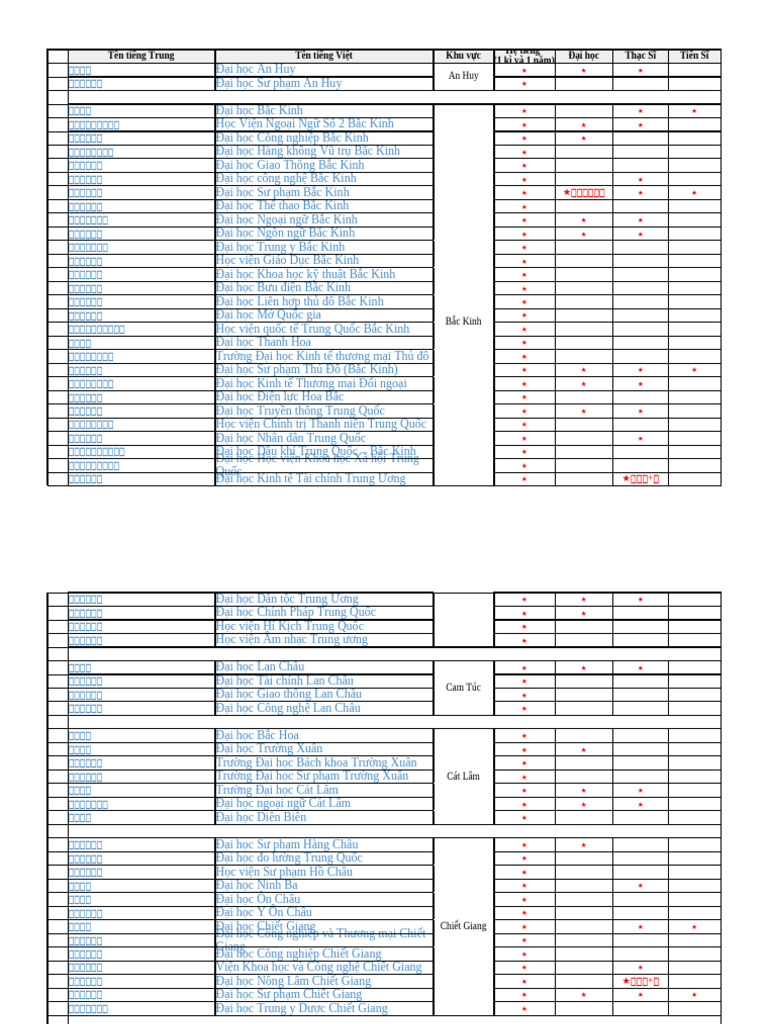 (IBT Vietnam) (DANH SÁCH HỌC BỔNG CIS) | PDF