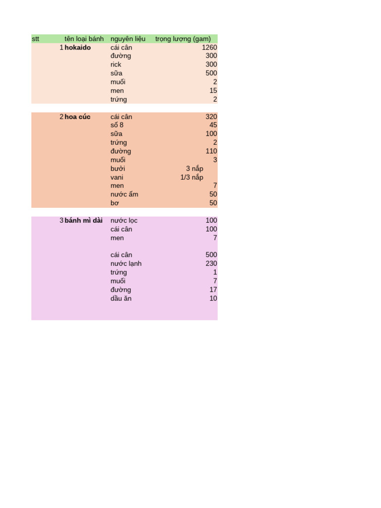 Cthuc Bánh Mì | PDF