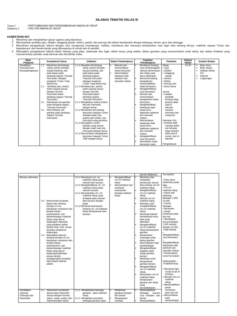Silabus Kelas 3 Tema 1 ( datadikdasmen.com) | PDF