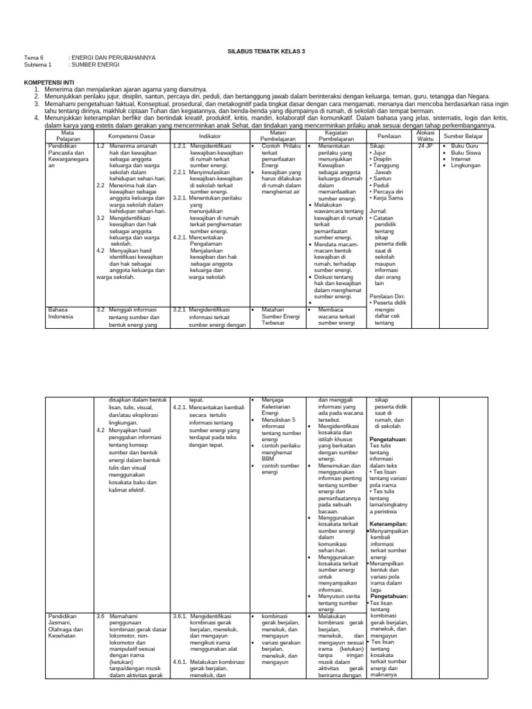 Silabus Kelas 3 Tema 6 ( datadikdasmen.com) | PDF