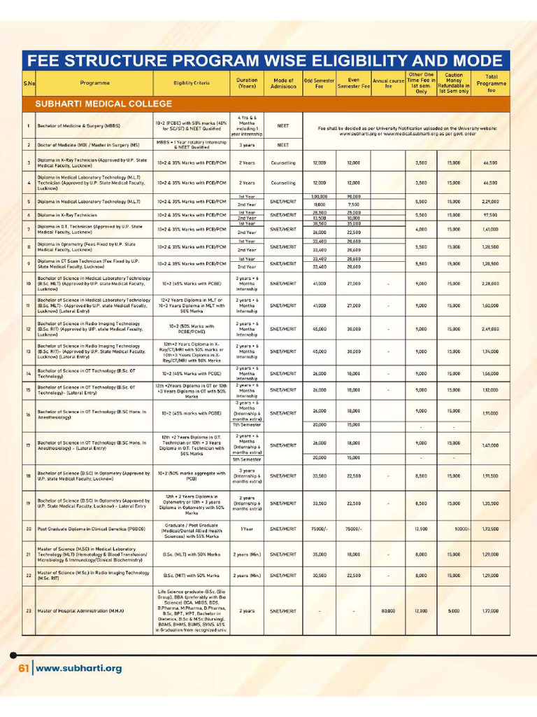University Fee Structure 2025-26 | PDF
