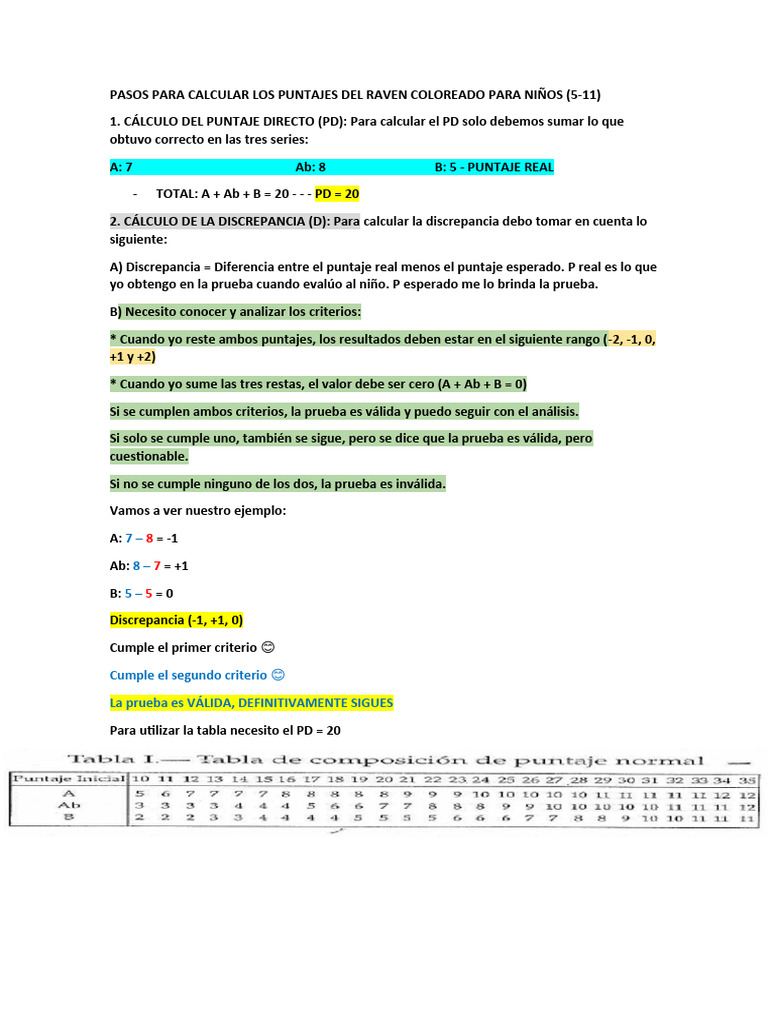 Pasos para Calcular Los Puntajes Del Raven Coloreado para Niños 8 ...