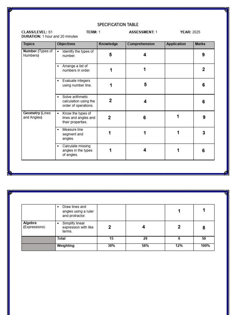 S1 Term 1 Assessment Specification | PDF