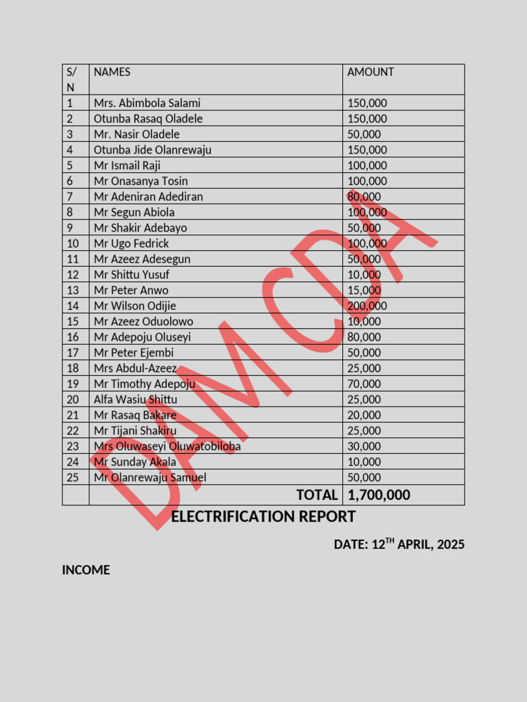 Electrification | PDF