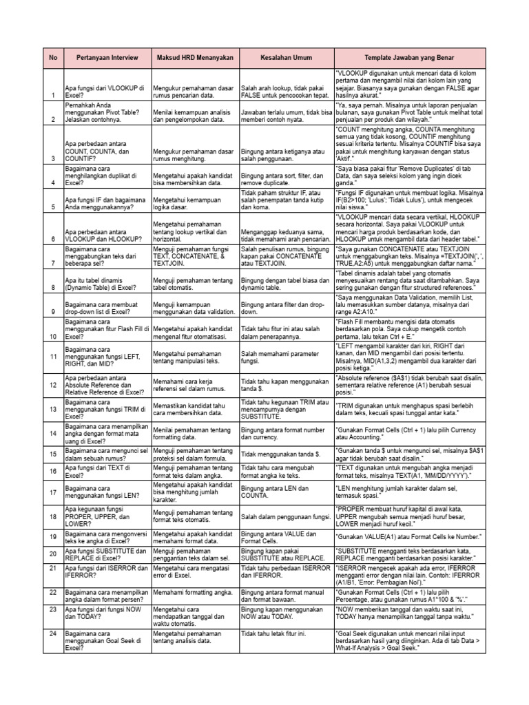 (100-) Contekan Wawancara Excel | PDF