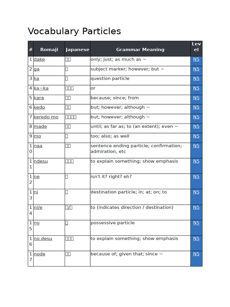 Vocabulary Particles | PDF