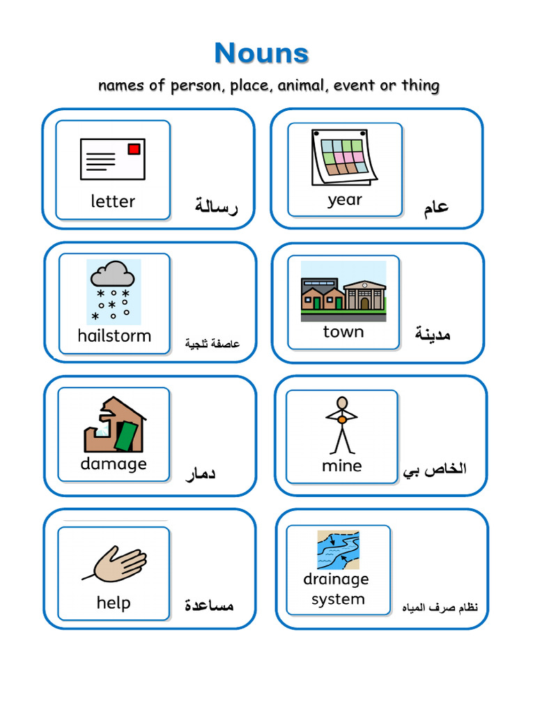Word Mat - Letter Writing (Nouns, Verbs, Etc) | PDF