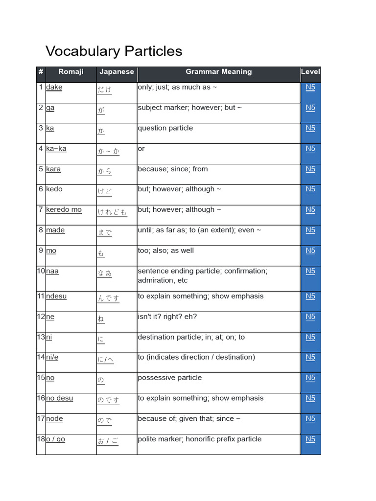 Vocabulary Particles | PDF